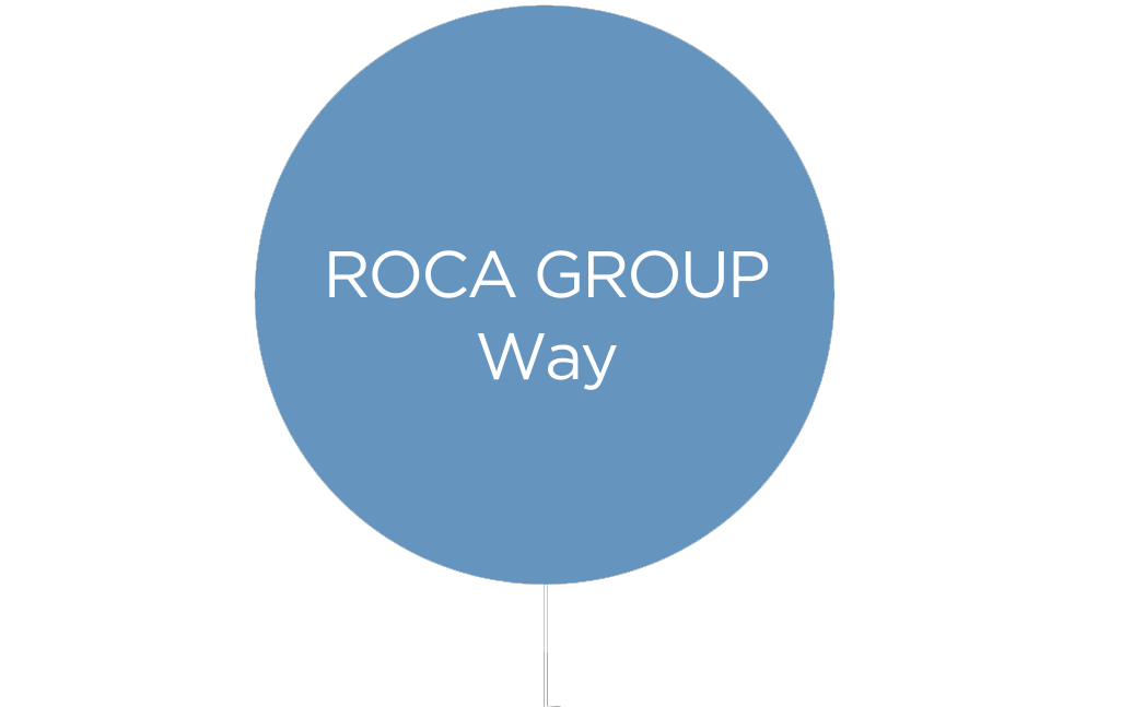 Roca Group | Memoria Anual 2022